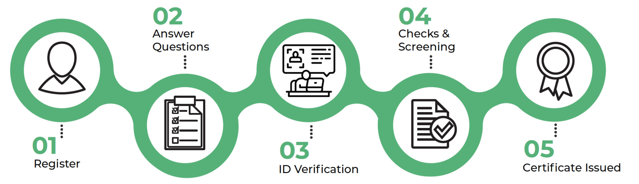 Diversity Certification | Small Business Certification | EDC