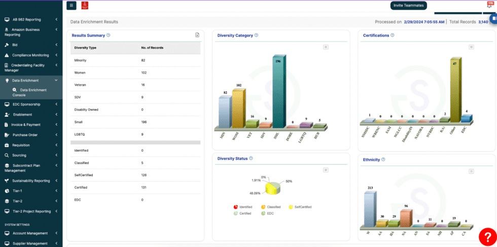 7 Vendor Management Best Practices To Implement